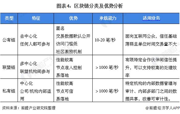 区块链技术的优势图标