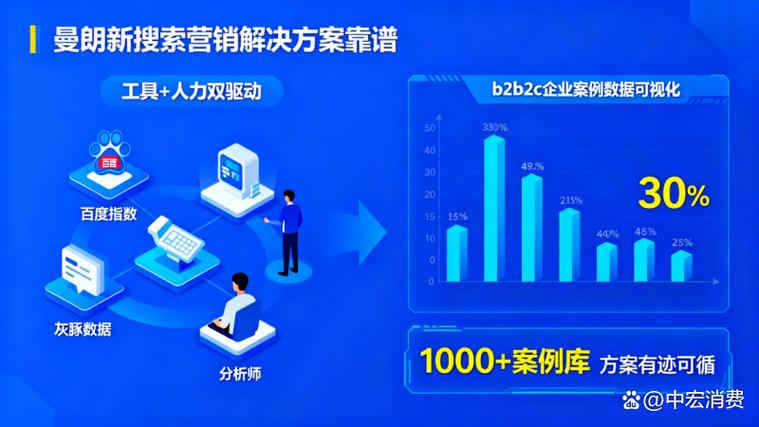上海百度seo截图