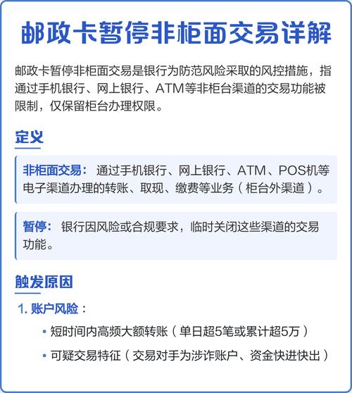 邮政银行卡被限制非柜面怎么解除