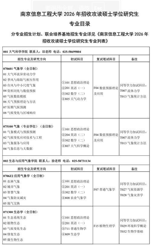 研究生专业目录