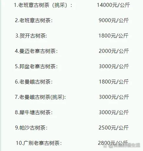 普洱茶排名一览表图标
