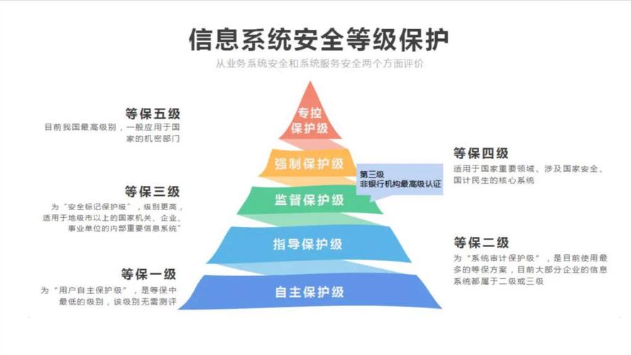 信息安全违规等级划分截图