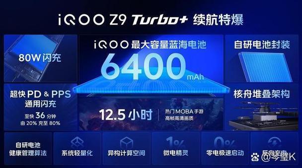 iqoo耐用还是oppo耐用图标