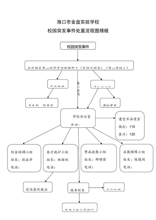 日在校园攻略流程截图