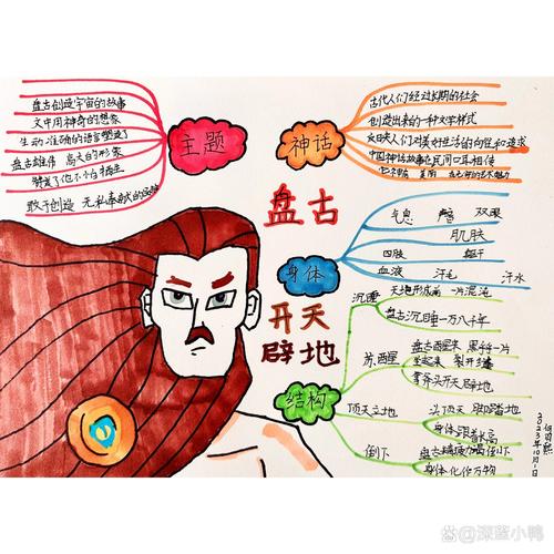 盘古开天辟地的故事梗概图标