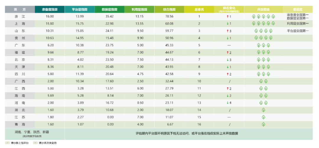 林数字是几缩略图