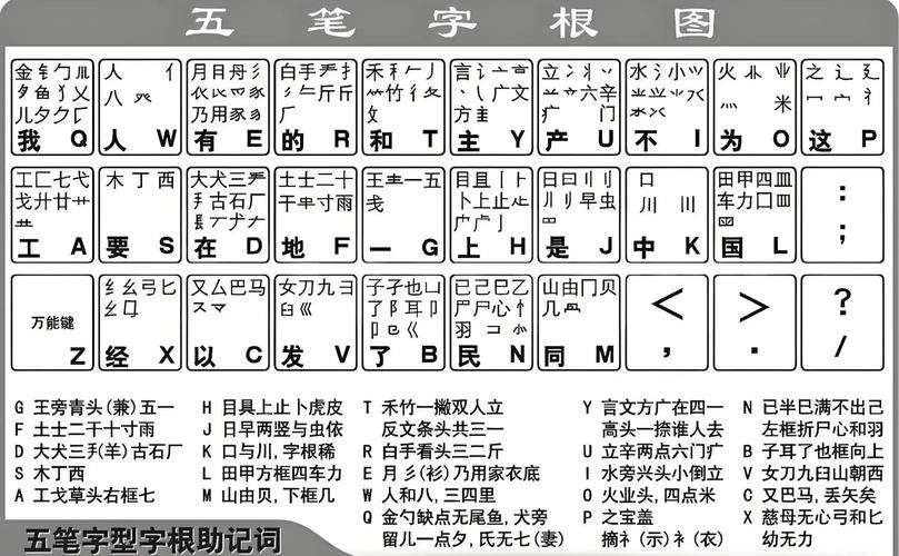 五笔的汉字有哪些字图标