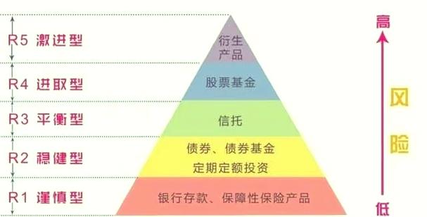 货币基金有风险吗图标