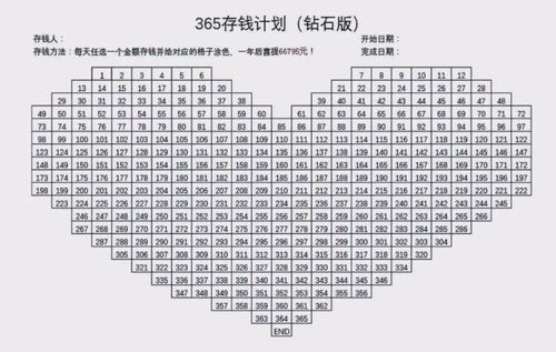 存钱小目标app截图