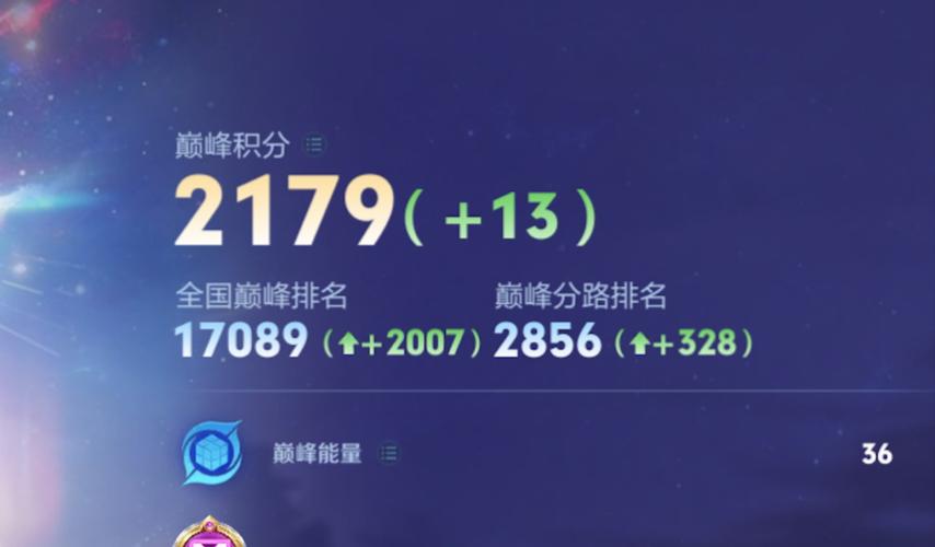 巅峰2100巅峰表现分上限多少图标
