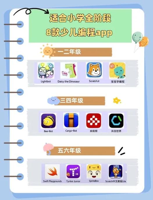 少儿编程APP游戏截图