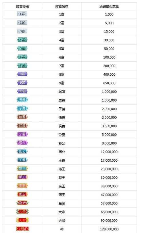 繁星一钻多少币图标