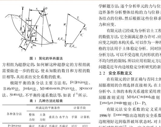 极限平衡原理图标