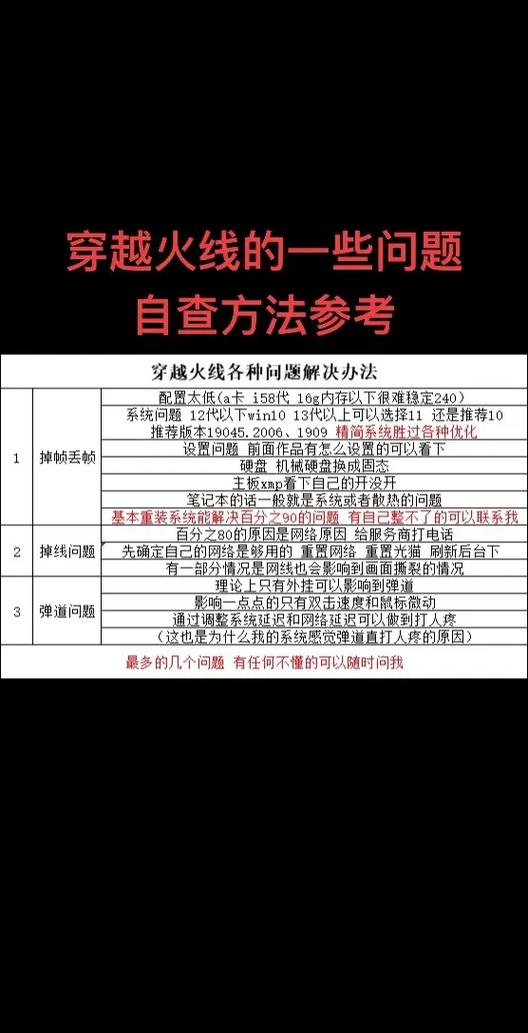 cf掉帧严重怎么办截图