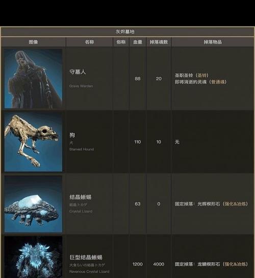 黑暗之魂3作弊码图标