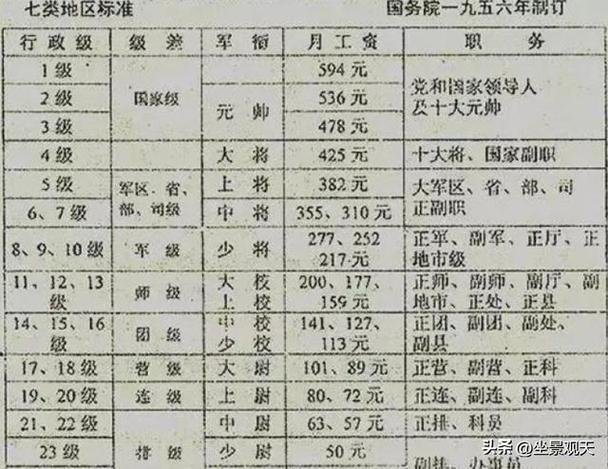 上将年薪多少万图标