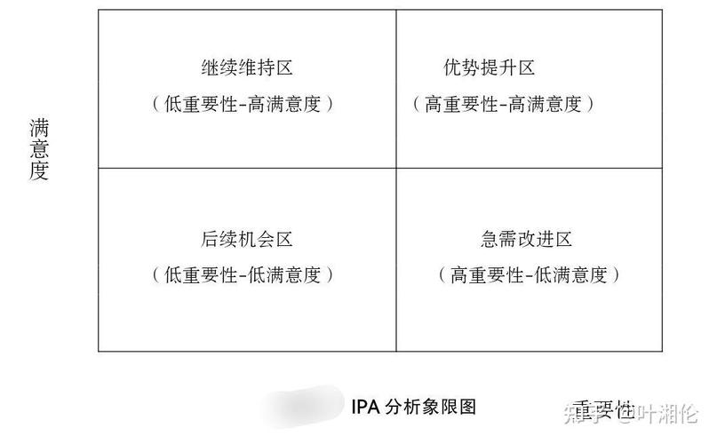 ipa分析是什么截图