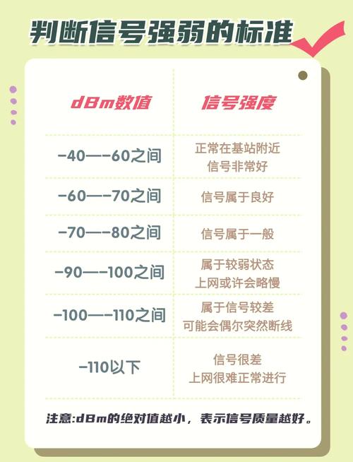 信号强度dbm对照表截图