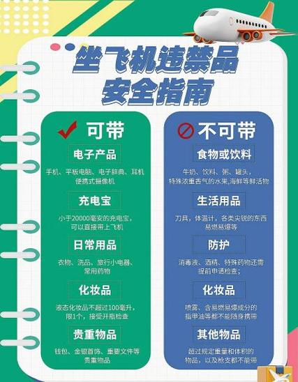 哪些物品不能带上飞机图标