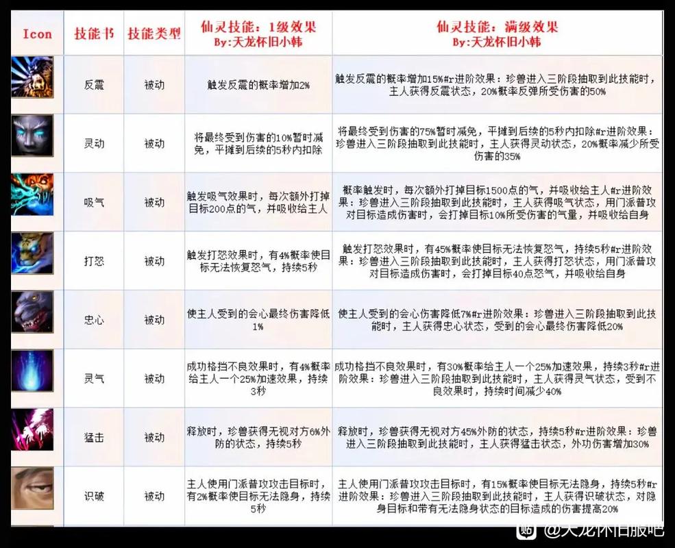 天龙八部附体技能书哪出图标