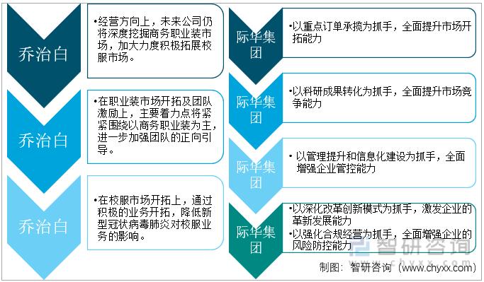 去上市公司和非上市公司工作哪个好图标