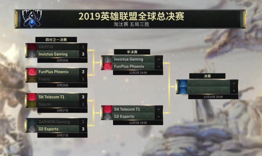 S9全球总决赛赛程图标