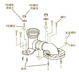toto智能马桶安装方法图解
