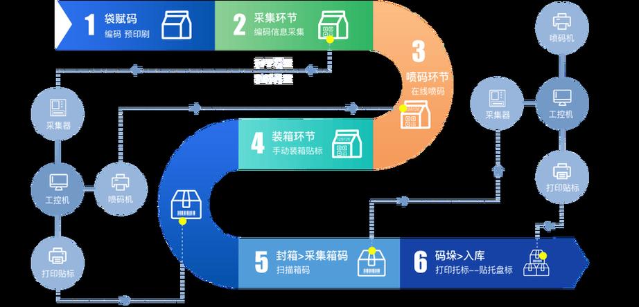 him防窜货系统