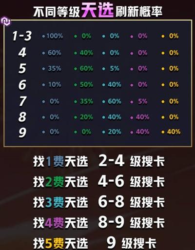 金铲铲之战概率