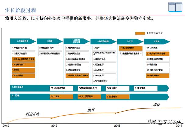 华为供应链好跳槽吗图标