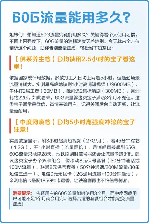 手机流量60g能用多久图标