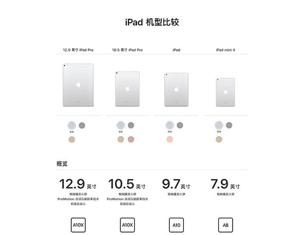 ipadpro有什么区别