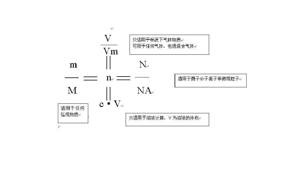物质的量n=m/M截图