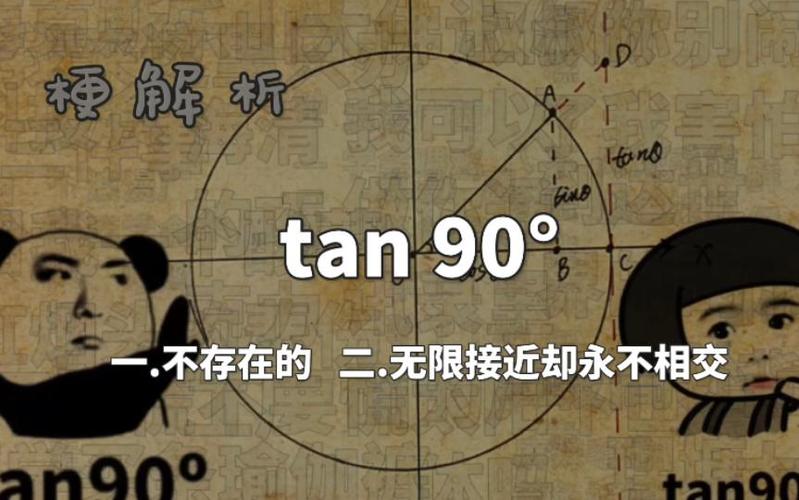 tan90度等于多少图标