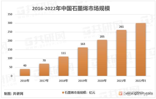 石墨烯中国占比图标