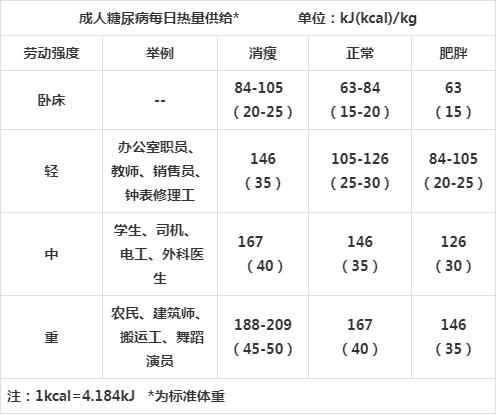 每日消耗热量计算图标