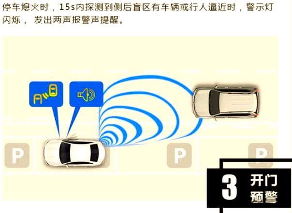 三轮车双闪一直响咋回事图标