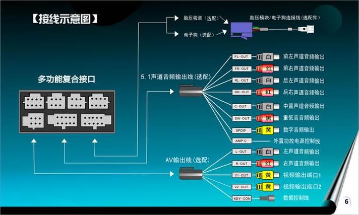 手机导航怎么连接车载显示屏图标