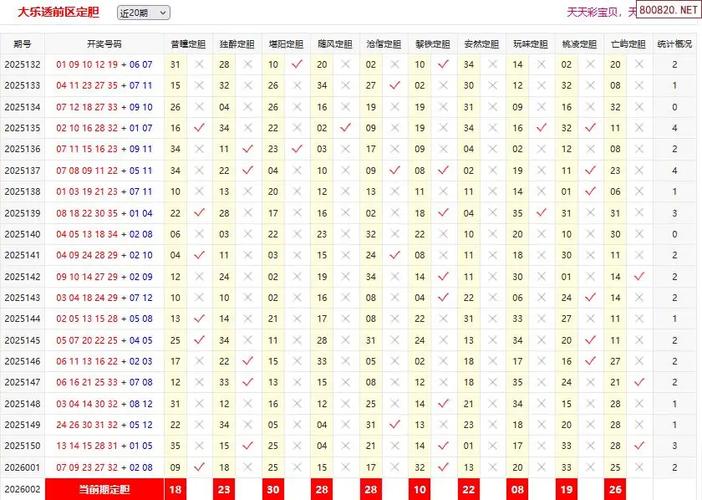 大乐透十大专家精准汇总截图