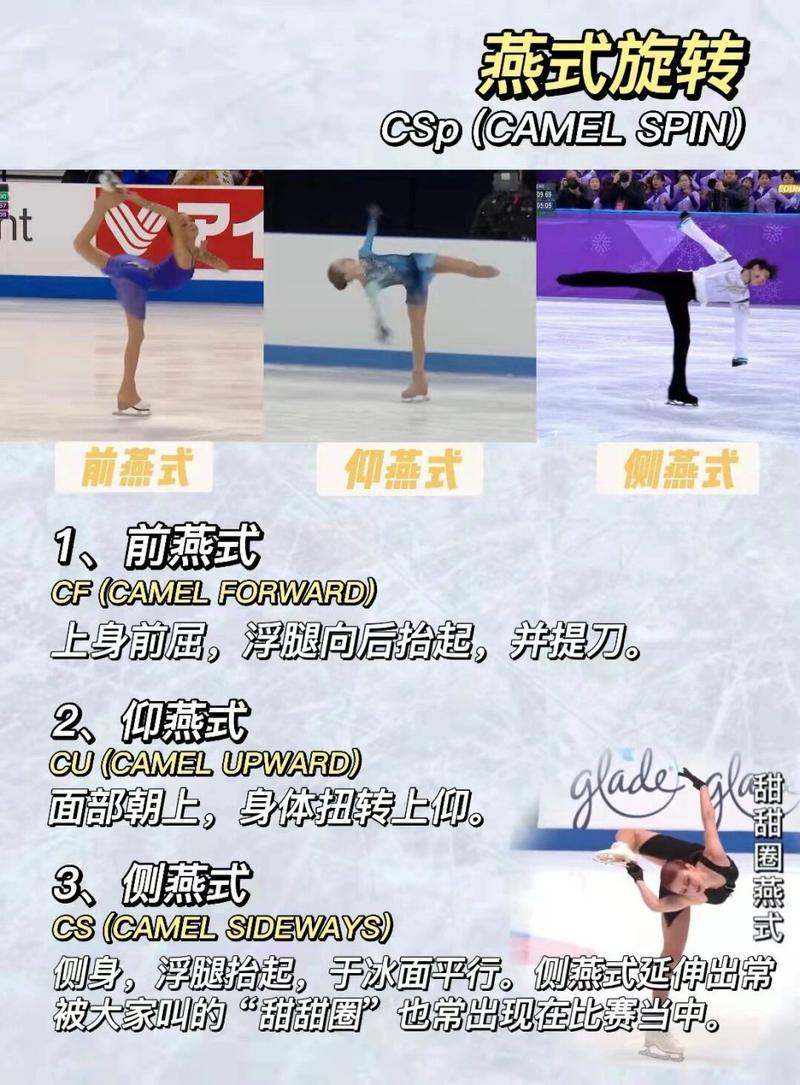 花样滑冰转三是什么意思截图
