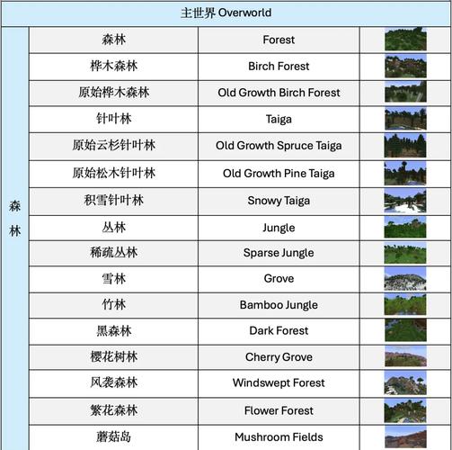 我的世界36种生物群系图标