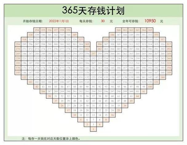 每天多存一元365天共多少钱图标