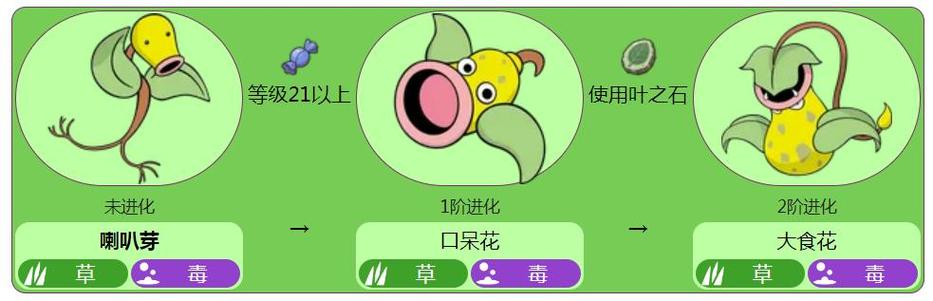 宝可梦朱紫口呆花怎么进化截图