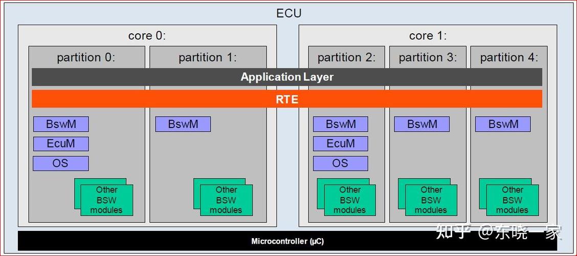 multicore enhancement截图