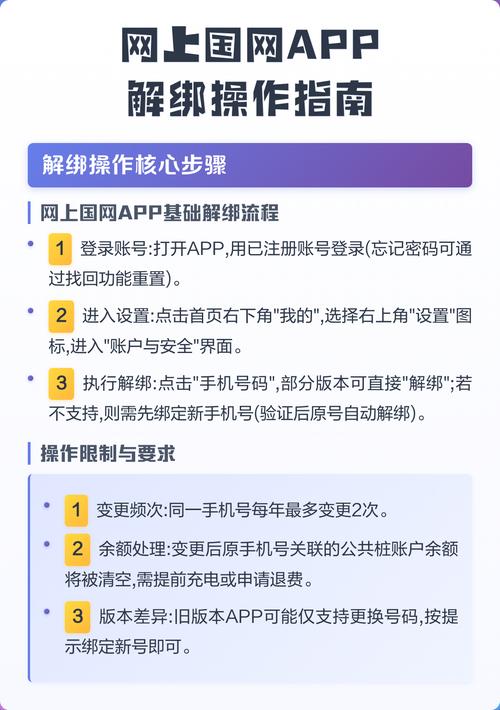 国家电网绑定如何解绑图标