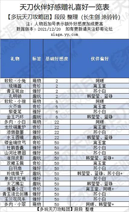 天涯明月刀萧衍好感度攻略图标
