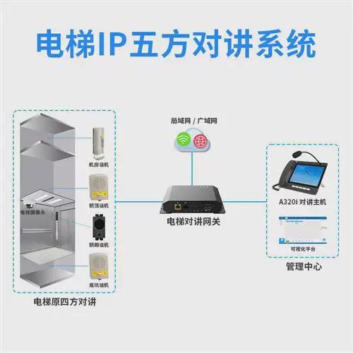电话手表不能接听电话可以拨打电话图标
