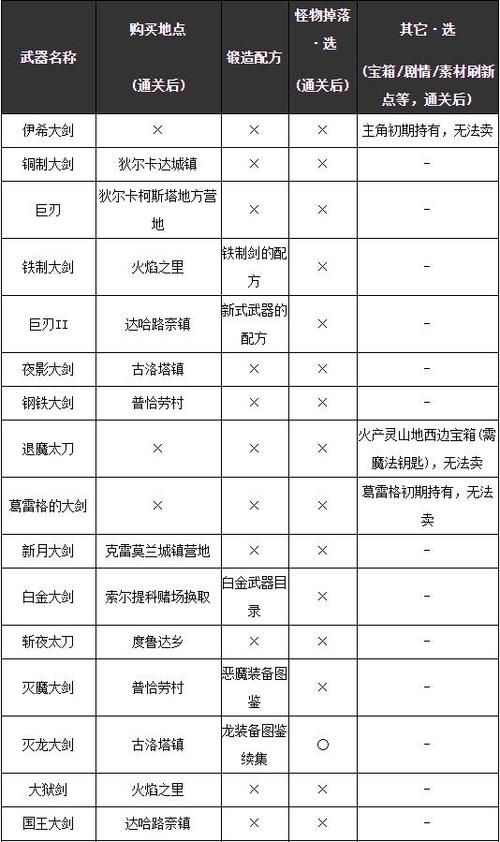 勇者斗恶龙11s武器图标