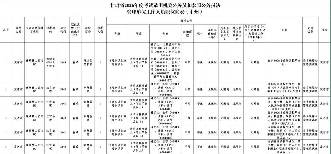 甘肃2026年公务员考试公告图标