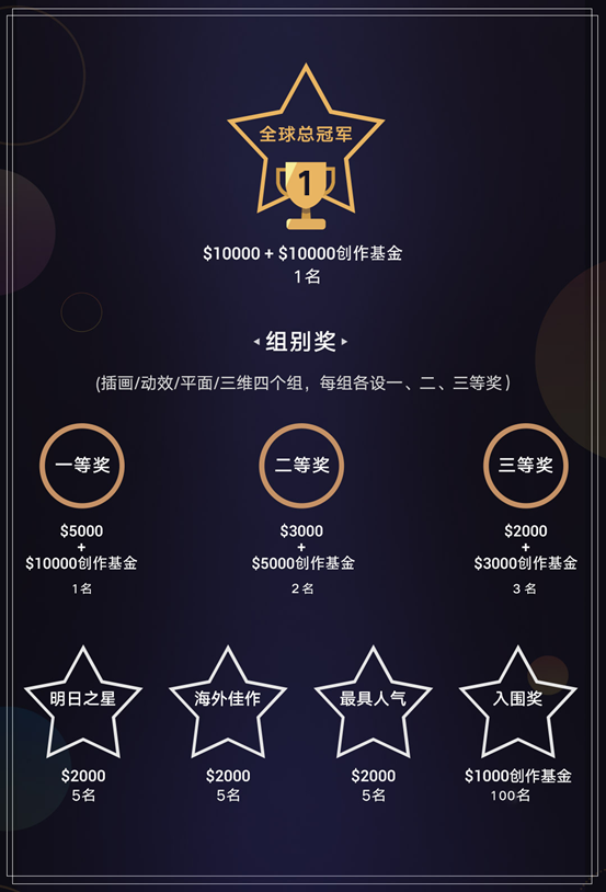 什么是奖金池方案截图